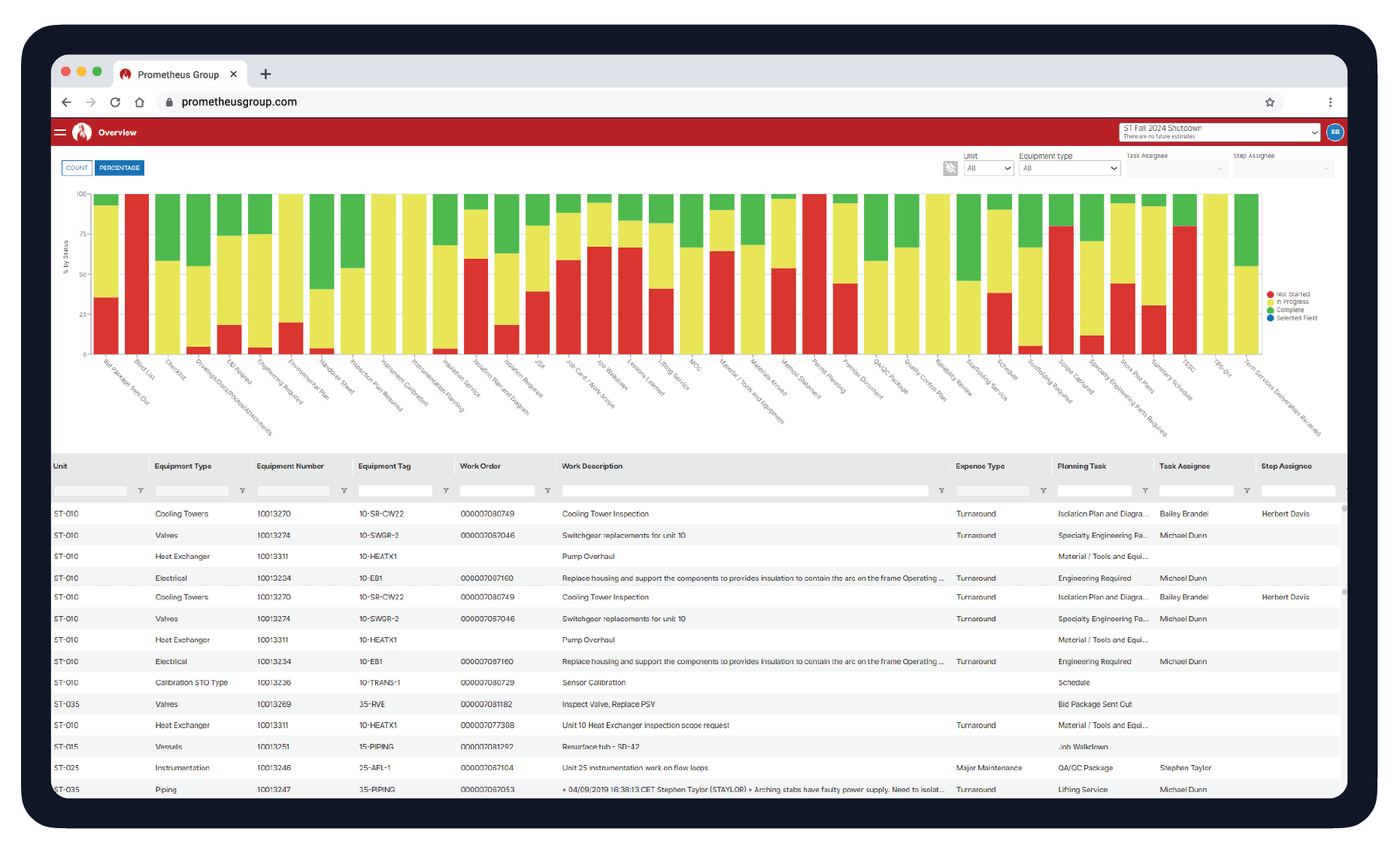 Shutdown, Turnaround, and Outage (STO) Management Software